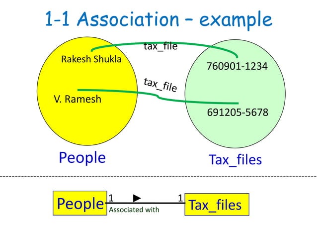 Software Engineering :UML class diagrams | PDF