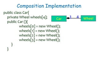Software Engineering :UML class diagrams | PDF