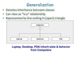 Software Engineering :UML class diagrams | PDF