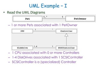 Software Engineering :UML class diagrams | PDF