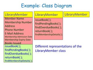 Software Engineering :UML class diagrams | PDF