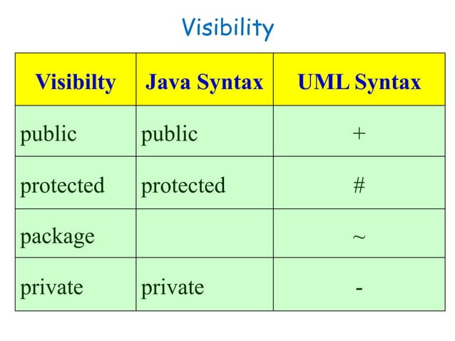 Software Engineering :UML class diagrams | PDF