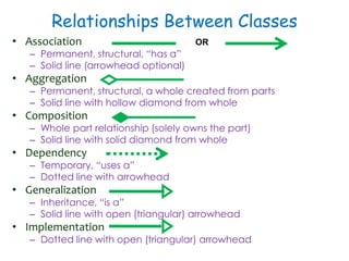 Software Engineering :UML class diagrams | PDF