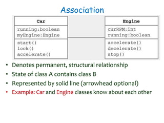 Software Engineering :UML class diagrams | PDF
