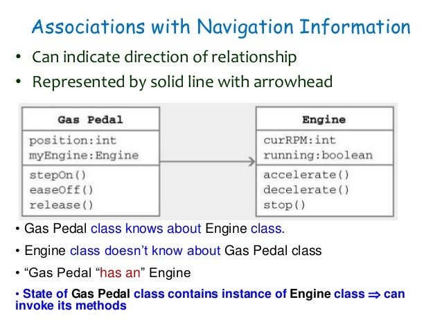 Software Engineering :UML class diagrams