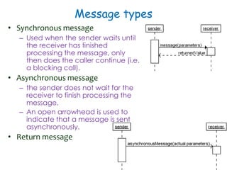Software Engineering :Behavioral Modelling - I Sequence diagram | PDF