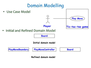 Software Engineering :Behavioral Modelling - I Sequence diagram | PDF