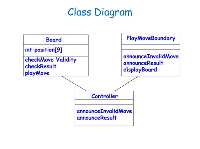 Software Engineering :Behavioral Modelling - I Sequence diagram | PDF