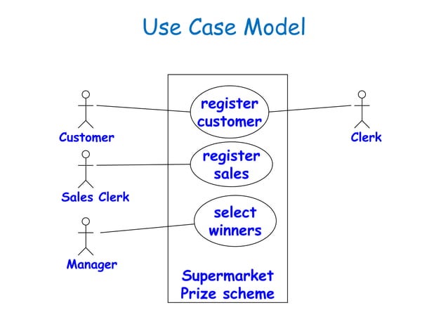 Software Engineering :Behavioral Modelling - I Sequence diagram | PDF