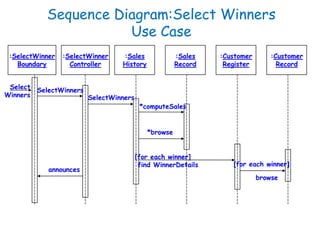 Software Engineering :Behavioral Modelling - I Sequence diagram | PDF