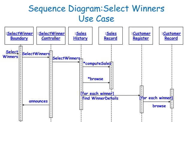 Software Engineering :Behavioral Modelling - I Sequence diagram | PDF