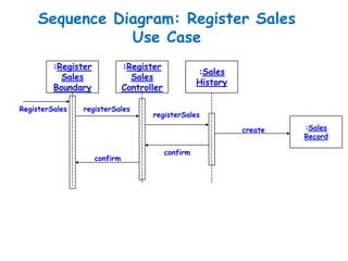 Software Engineering :Behavioral Modelling - I Sequence diagram | PDF