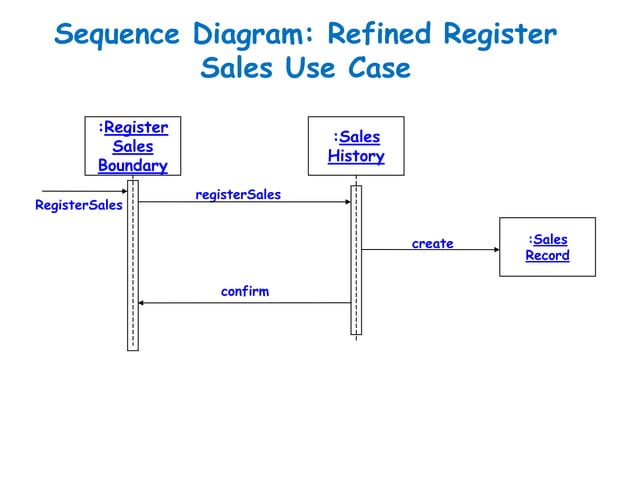 Software Engineering :Behavioral Modelling - I Sequence diagram | PDF