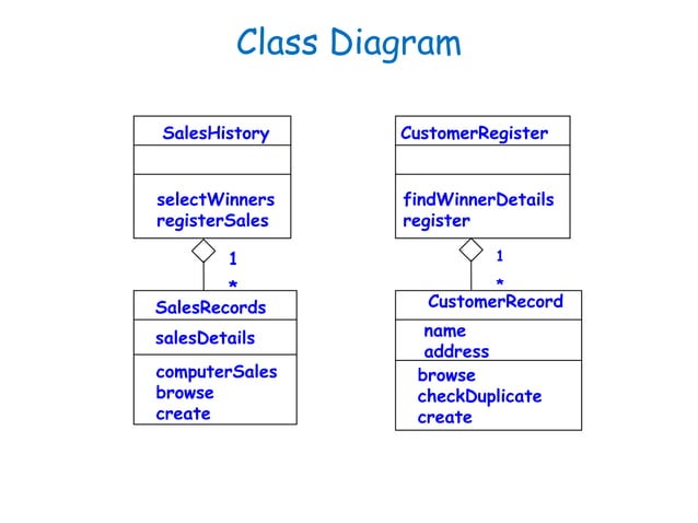 Software Engineering :Behavioral Modelling - I Sequence diagram | PDF
