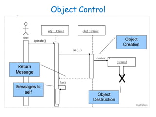 Software Engineering :Behavioral Modelling - I Sequence diagram | PDF