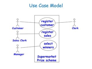 Software Engineering :Behavioral Modelling - I Sequence diagram | PPT