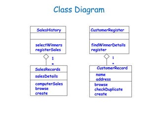 Software Engineering :Behavioral Modelling - I Sequence diagram | PPT