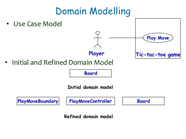 Software Engineering :Behavioral Modelling - I Sequence diagram