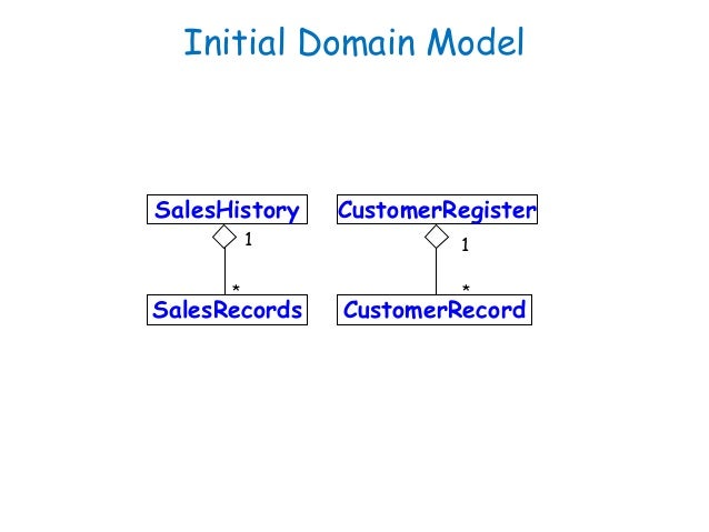 Software Engineering :Behavioral Modelling - I Sequence diagram