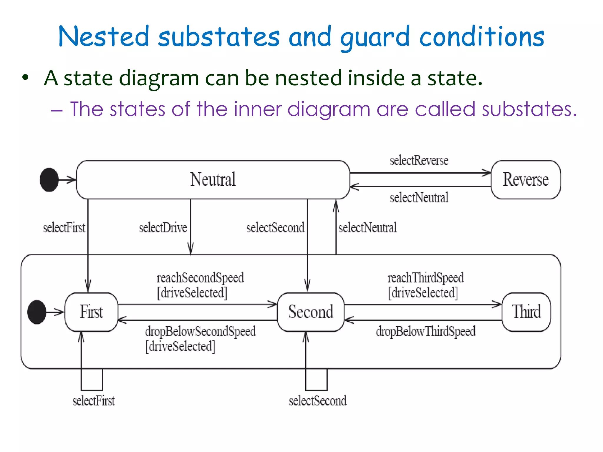 Software Engineering :Behavioral Modelling - II State diagram | PDF