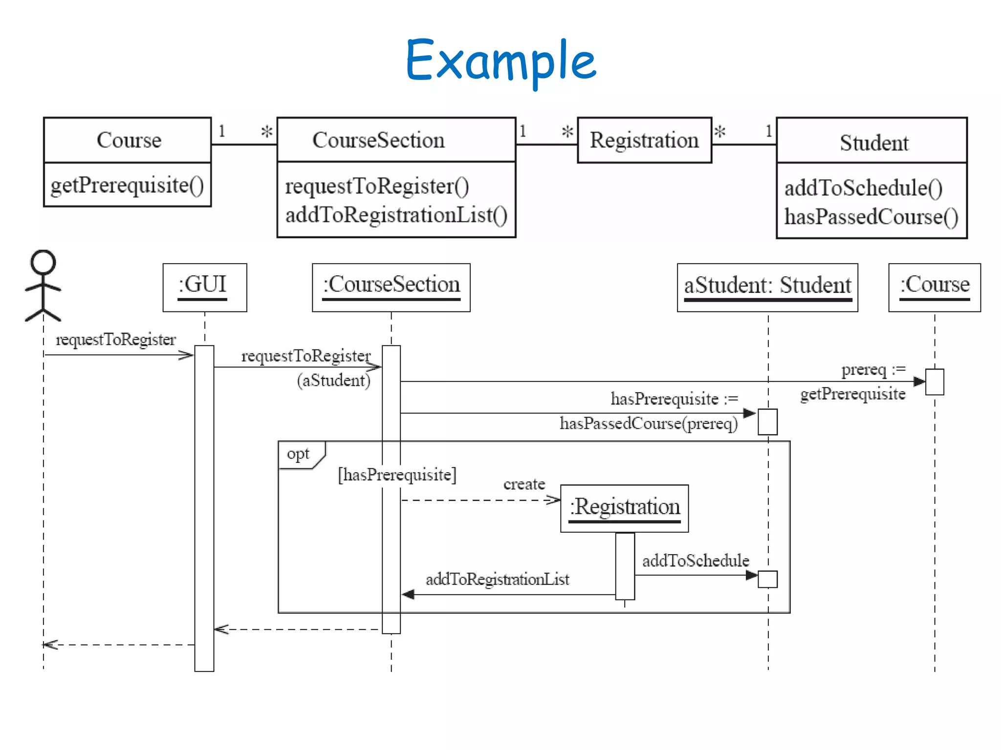 Software Engineering :Behavioral Modelling - II State diagram | PDF