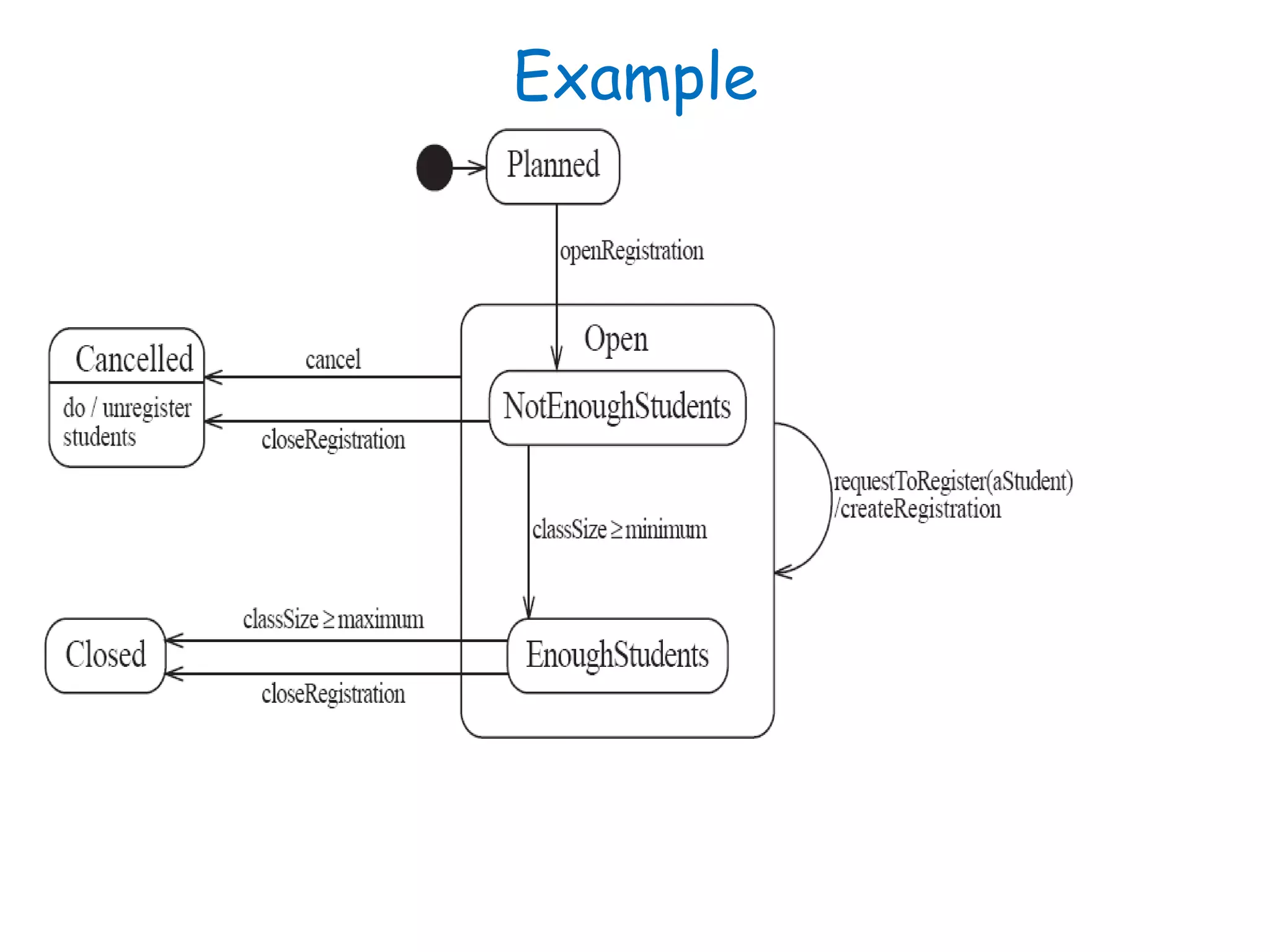 Software Engineering :Behavioral Modelling - II State diagram | PDF