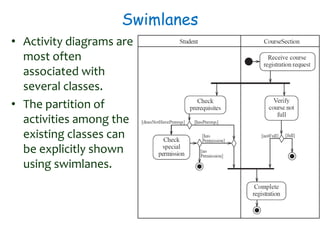 Software Engineering :Behavioral Modelling - II State diagram | PDF