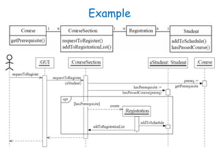 Software Engineering :Behavioral Modelling - II State diagram | PDF
