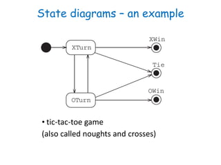 Software Engineering :Behavioral Modelling - II State diagram | PDF