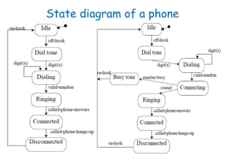 Software Engineering :Behavioral Modelling - II State diagram | PDF
