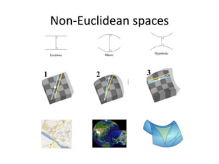 Non Euclidean Space