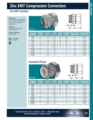 SEPCO Steel Electric Conduit & Cable Fittings - EMT Fititngs | PDF