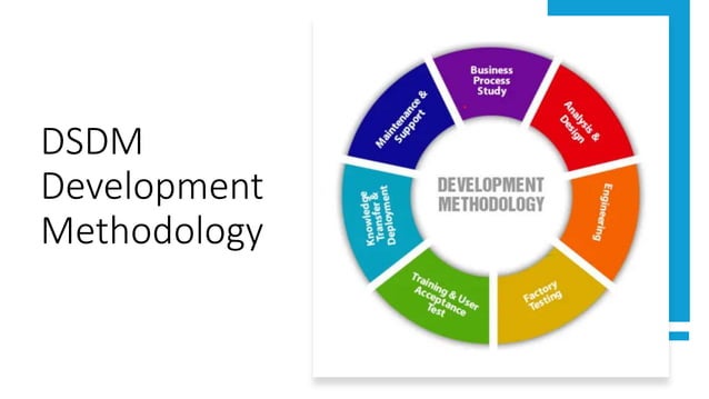 Sep Dynamic Software Development Methods Pptx