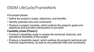 SEP Dynamic Software Development Methods.pptx