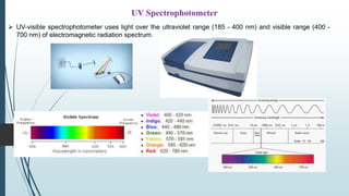 sepectroscopy.intro.pptx