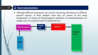 sepectroscopy.intro.pptx