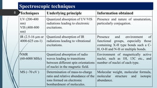 sepectroscopy.intro.pptx