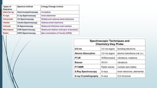 sepectroscopy.intro.pptx