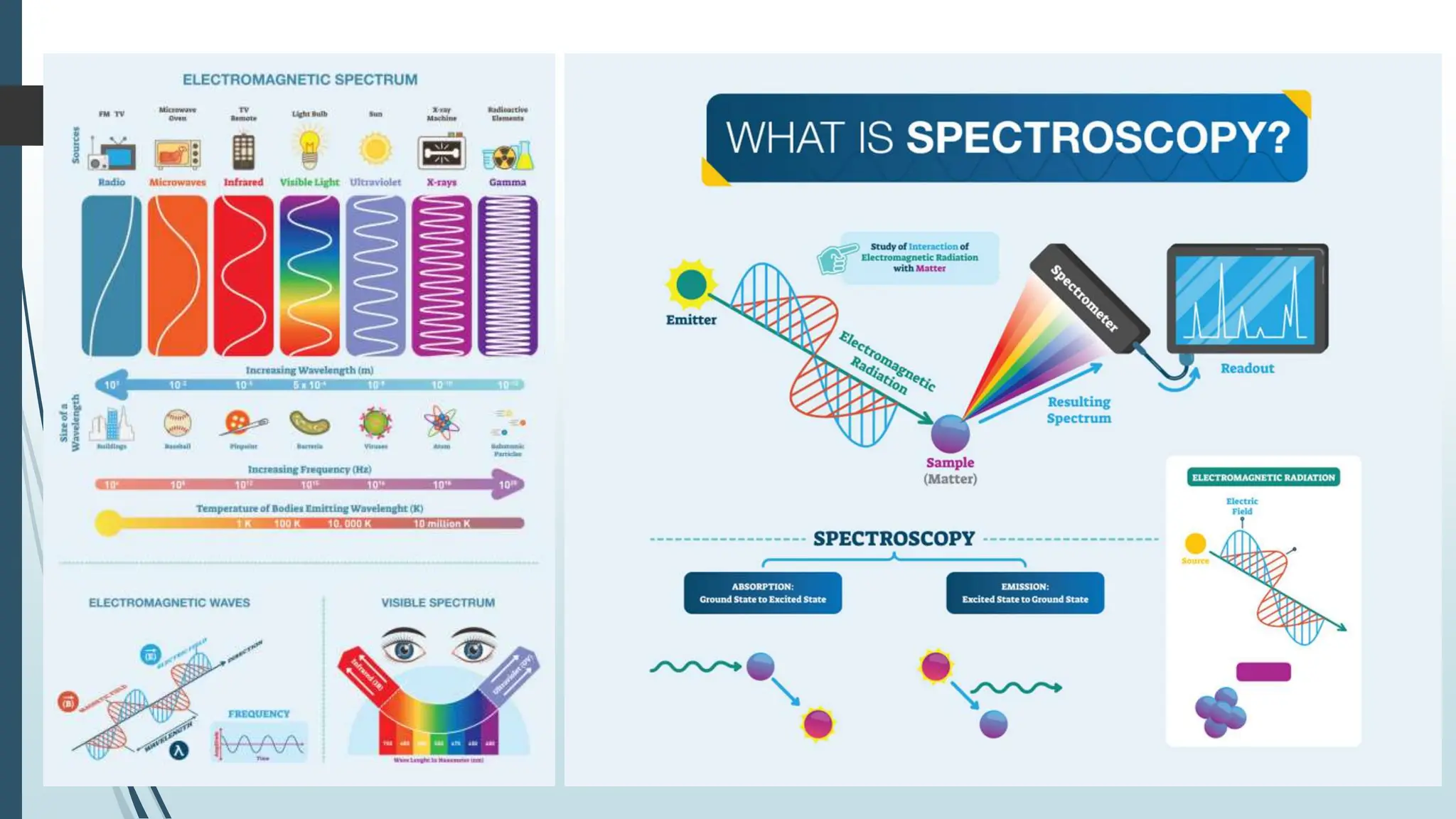 Introduction to organic spectroscopy Basic | PPTX