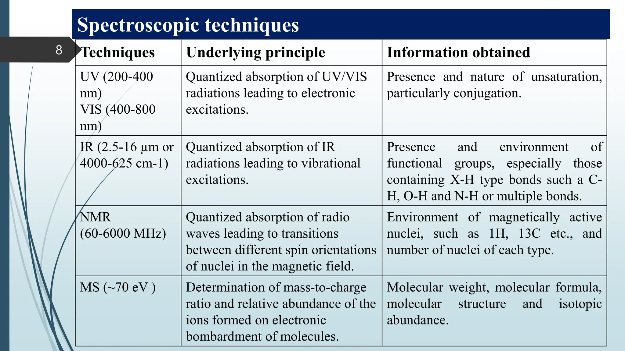 Introduction to organic spectroscopy Basic | PPTX
