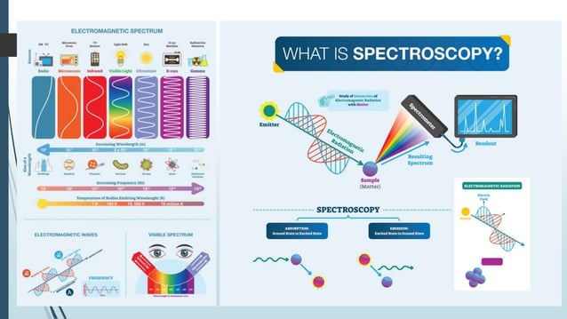 Introduction to organic spectroscopy Basic | PPTX