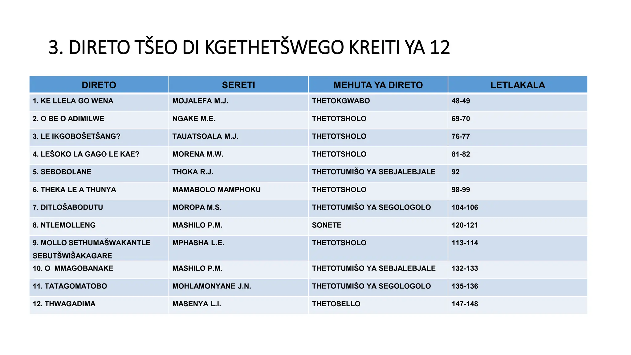 This is Sepedi HL P2 Notes for all Grade, From Grade 10 to matrix | PDF