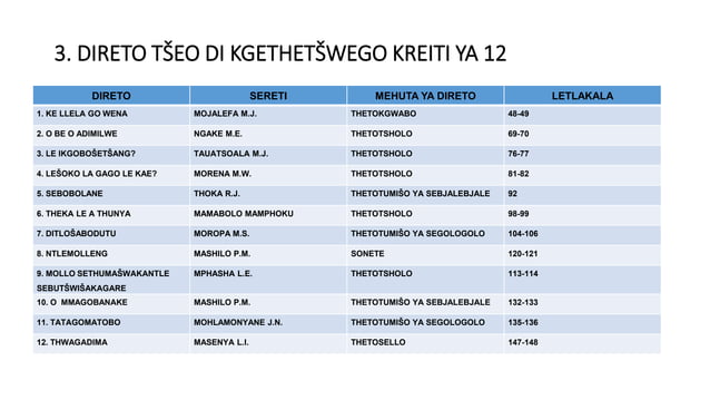This is Sepedi HL P2 Notes for all Grade, From Grade 10 to matrix | PDF