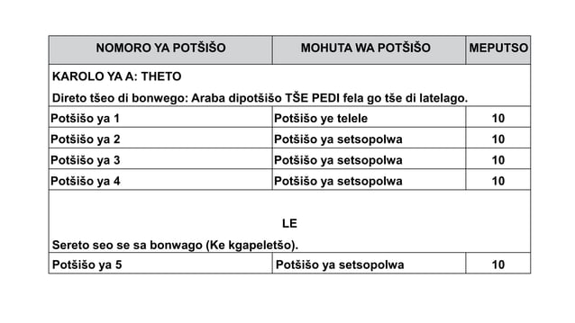 This is Sepedi HL P2 Notes for all Grade, From Grade 10 to matrix | PDF