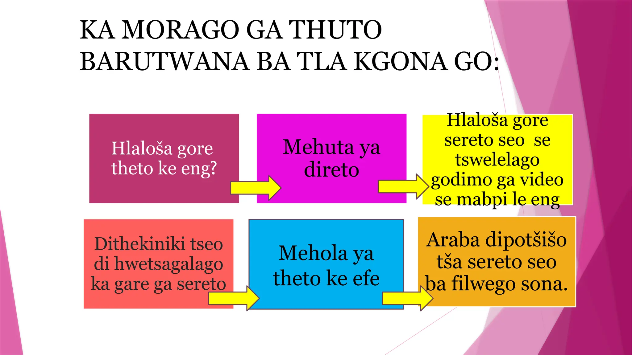 SEPEDI THETO P0WERPOINT PRESENTATION.pptx