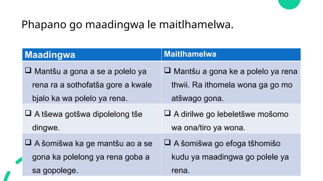 Sepedi Presentation-1.pptx maadingwa le maitlhamelwa | PPTX