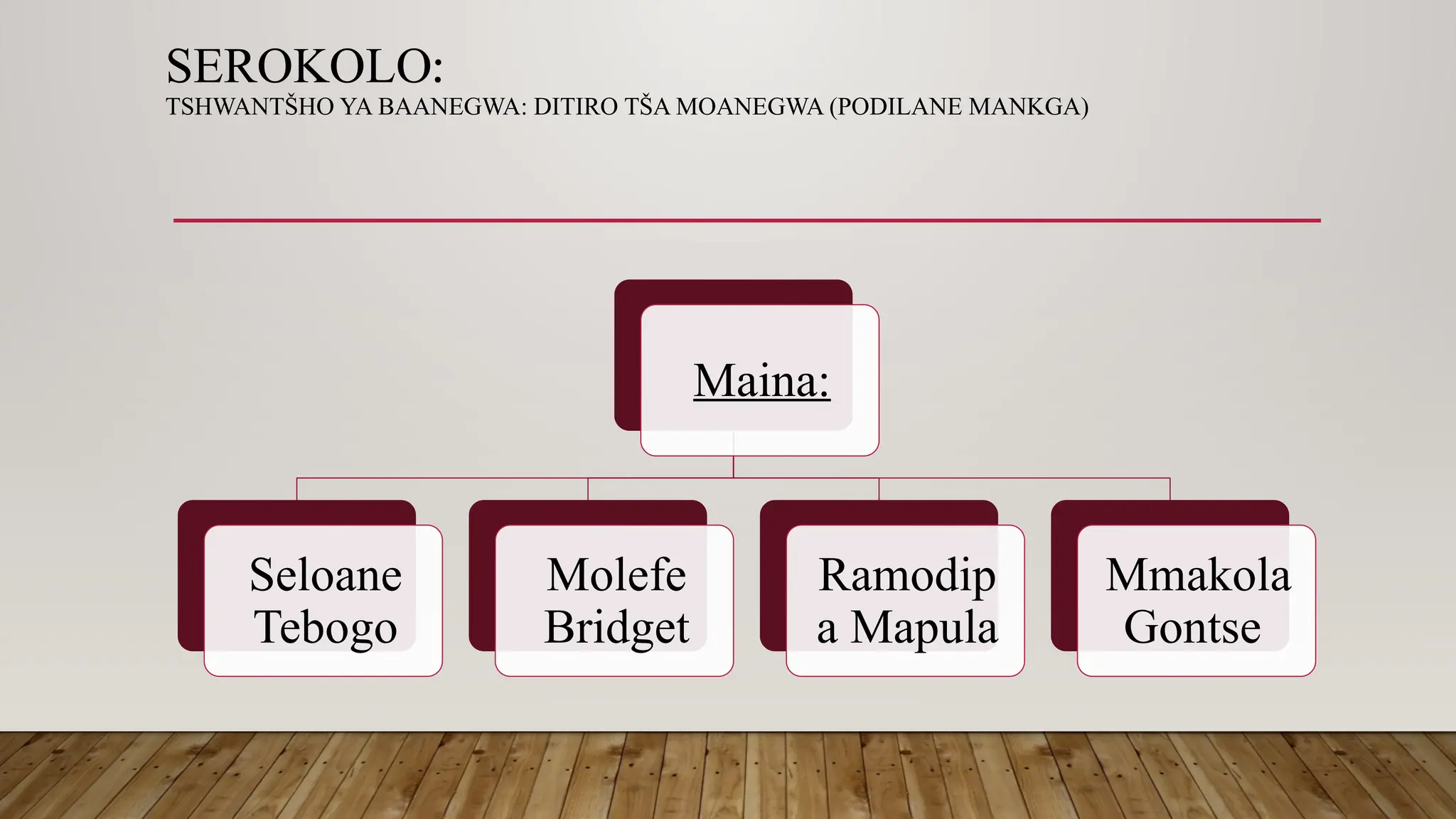 Tshwantšho ya moanegwa: Ditiro tša moanegwa (Podilane mankga) | PPTX