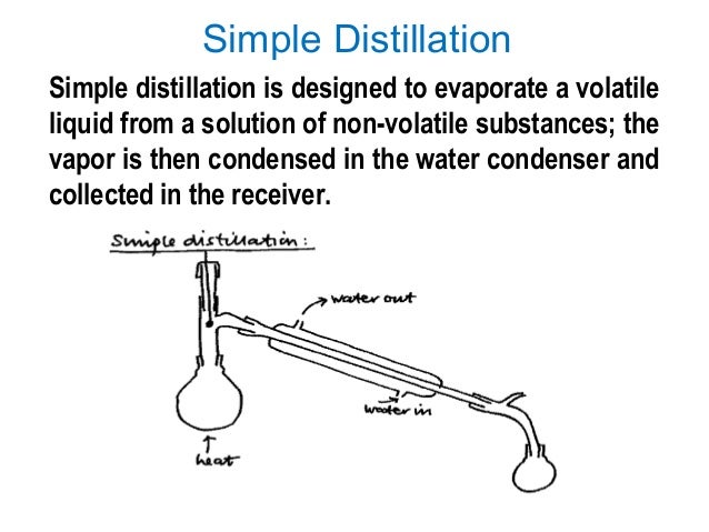 Seperation and purification techniques