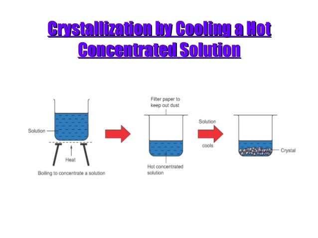 Crystallisation Method Of Separating Mixtures
