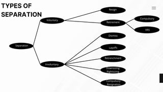 Seperation in HR Managment.pdf